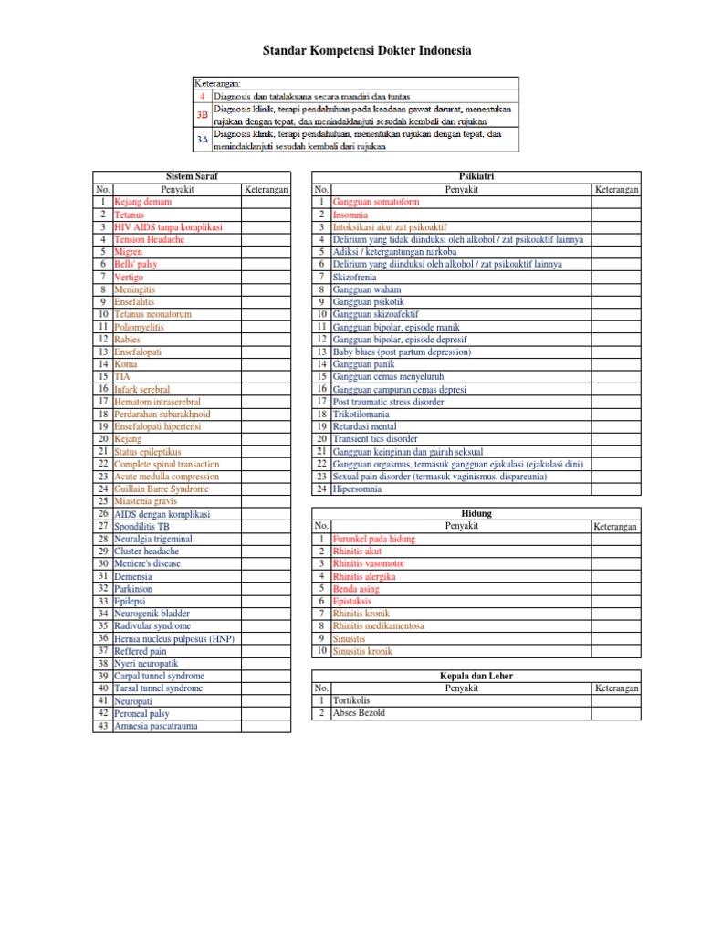 SKDI Dokter Umum 3A-3B-4 | PDF