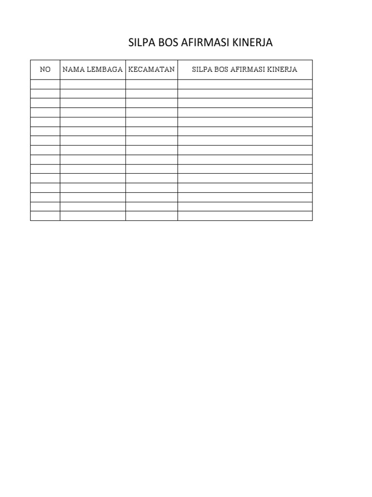 Silpa Bos Afirmasi Dan Kinerja | PDF