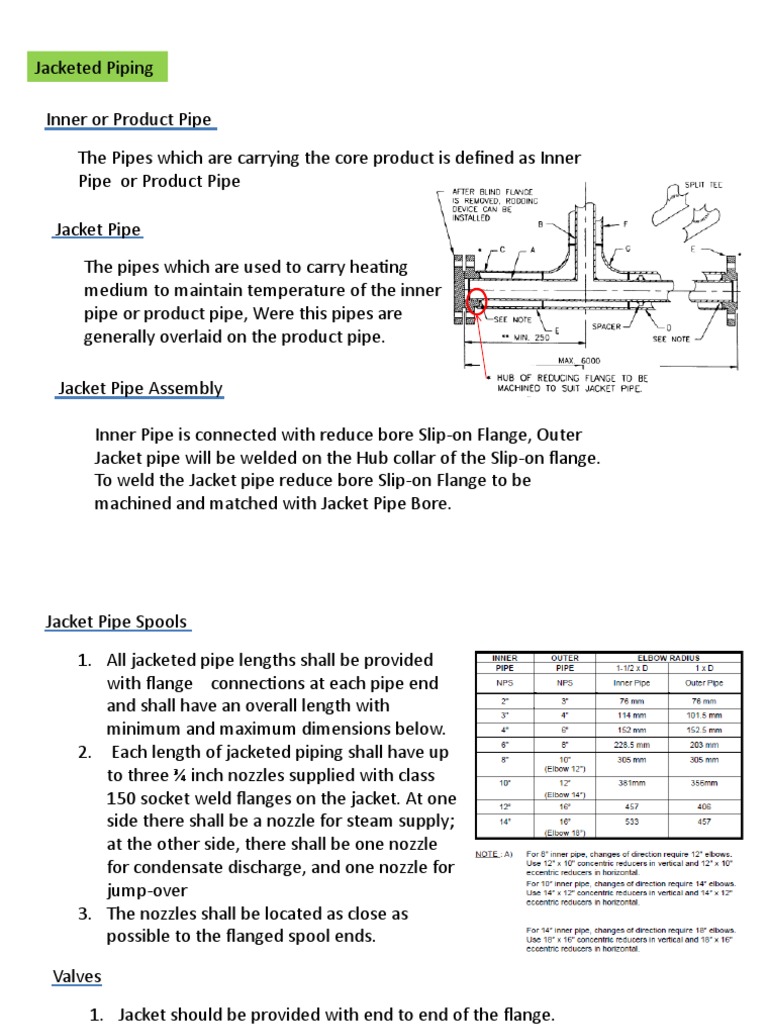 Jacketed Piping Design and Specifications | PDF