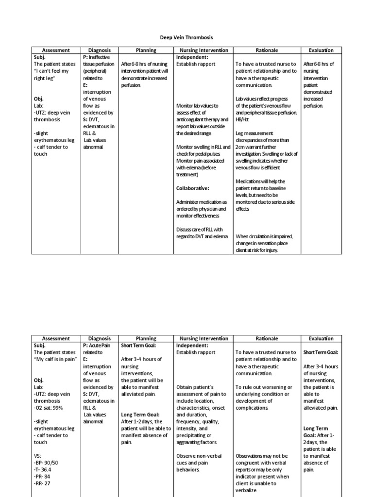 MS 2 NCP Deep Vein Thrombosis | PDF | Thrombosis | Edema