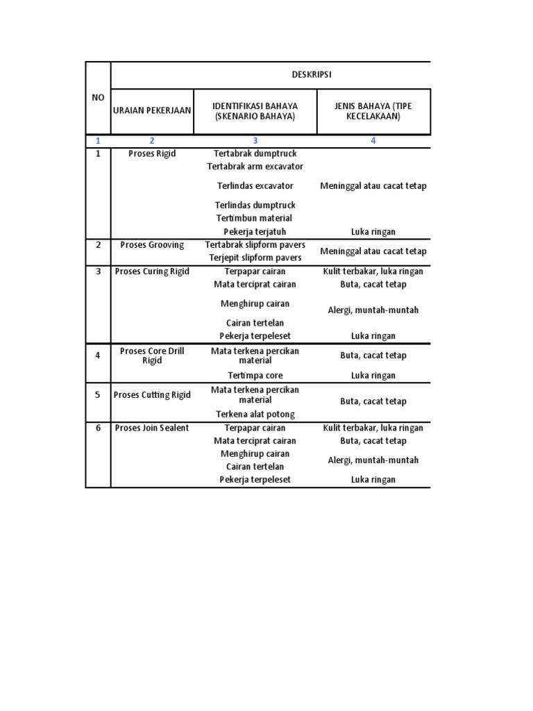 Tugas Tabel IBPRP | PDF