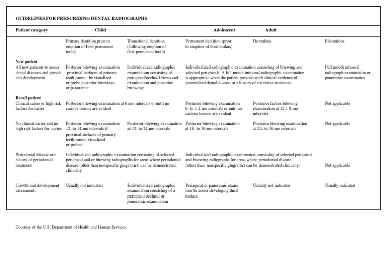 Guidelines For Prescribing Dental Radiographs | PDF | Dental Anatomy ...