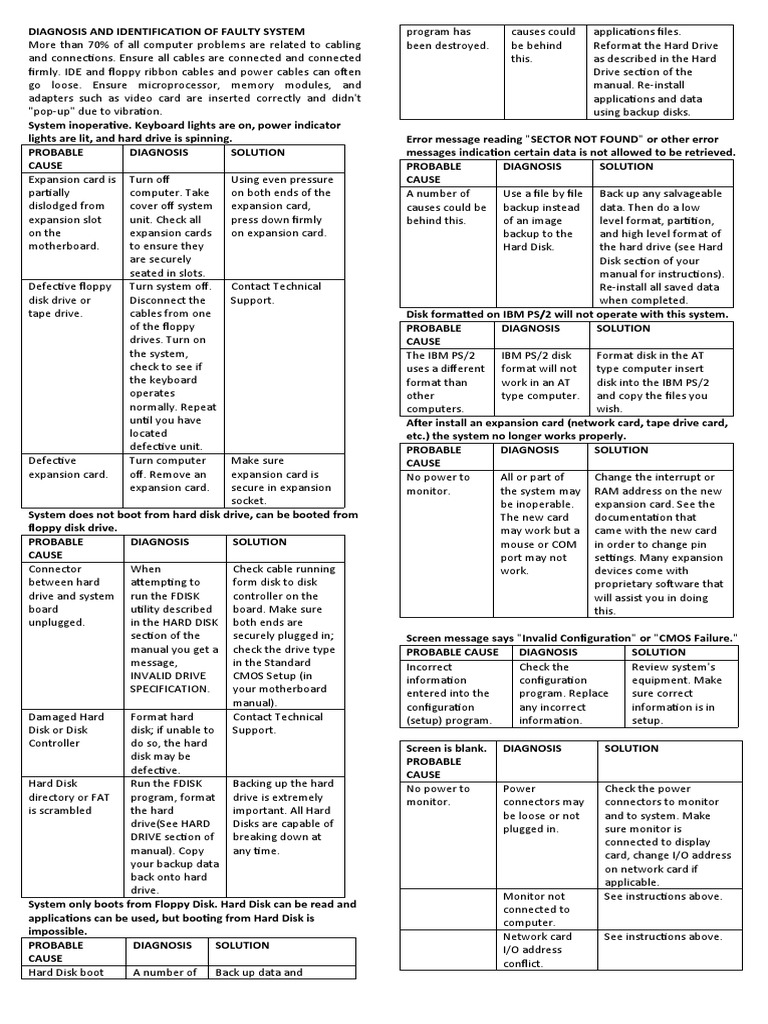 Diagnosis and Identification of Faulty System | PDF | Floppy Disk | Booting