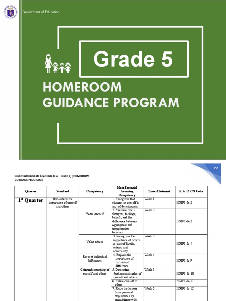 HG-MELC Grade 5 | PDF | Competence (Human Resources) | Applied Psychology