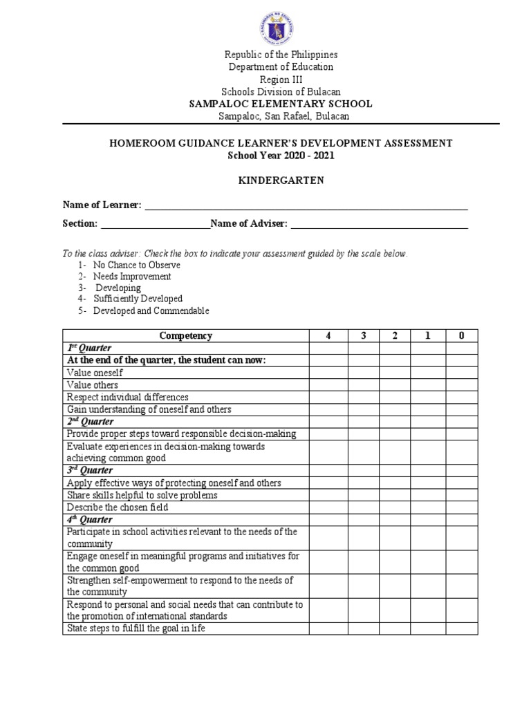 HG Learners Development Assessment | PDF | Competence (Human Resources) | Decision Making