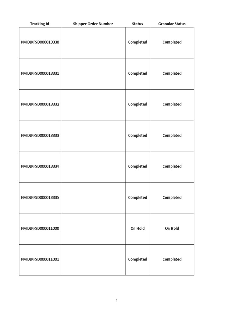 Shipper Order Number Status Granular Status Tracking Id | PDF | Indonesia