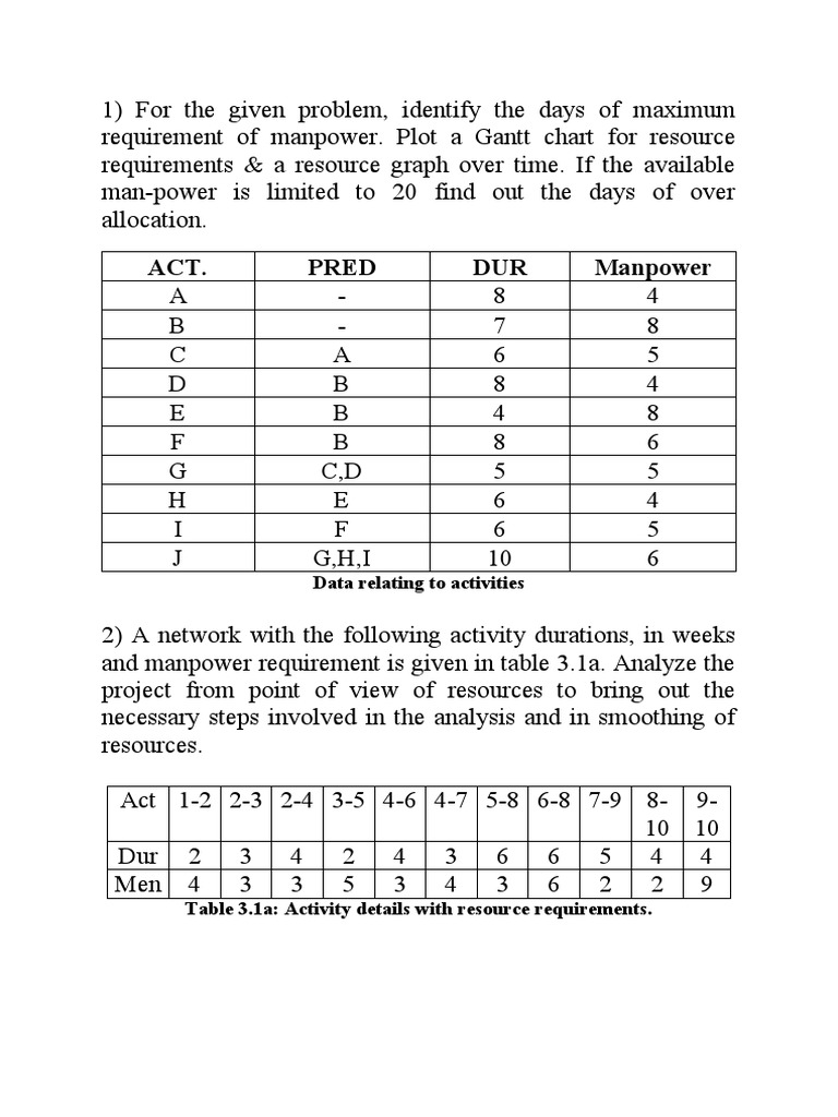 Project Scheduling Problems | PDF