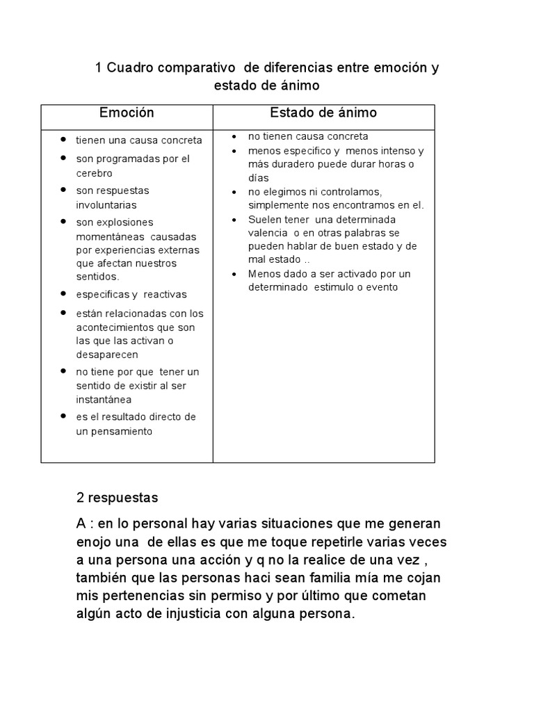 1 Cuadro comparativo de diferencias entre emoción y estado de ánimo | PDF