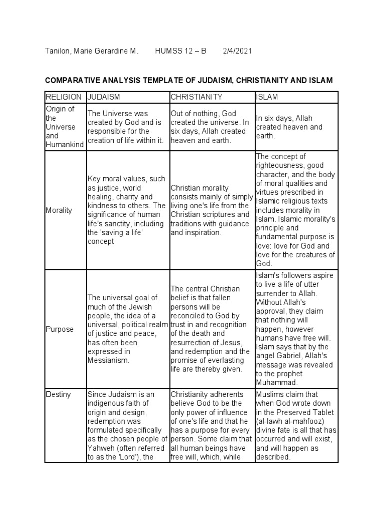 Culminating Activity - WRBS | PDF | Confucianism | Karma