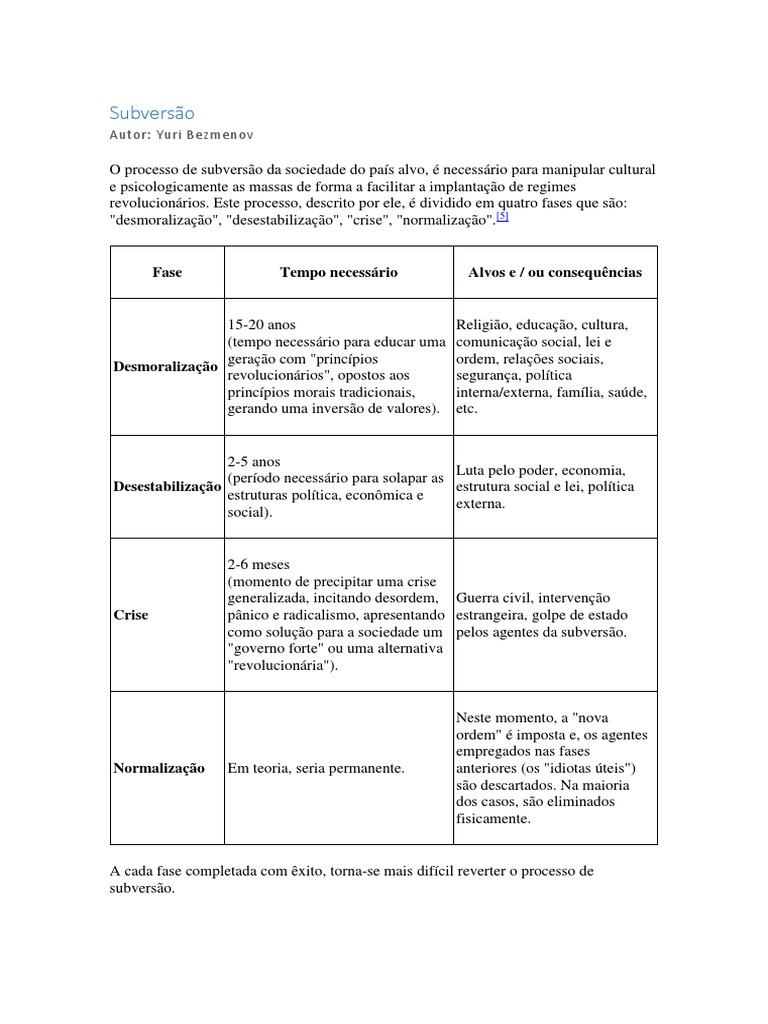 Fases da Subversão segundo Bezmenov | PDF | Natureza humana | Science