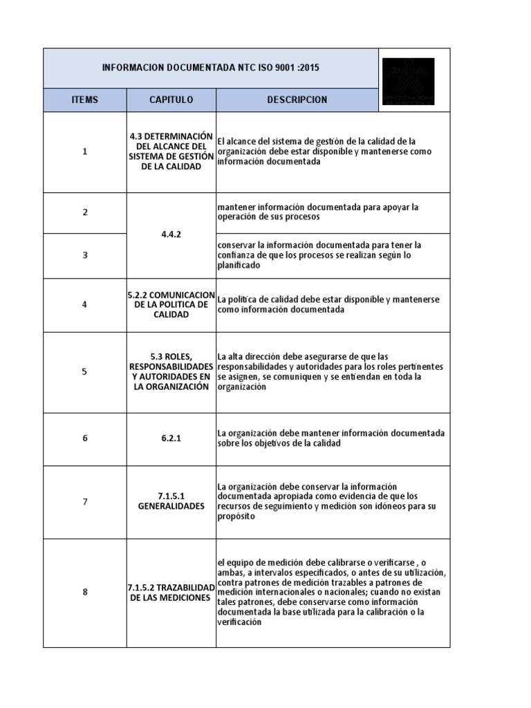 Informacion Documentada Iso 9001 | PDF | Gestión de la calidad | Diseño