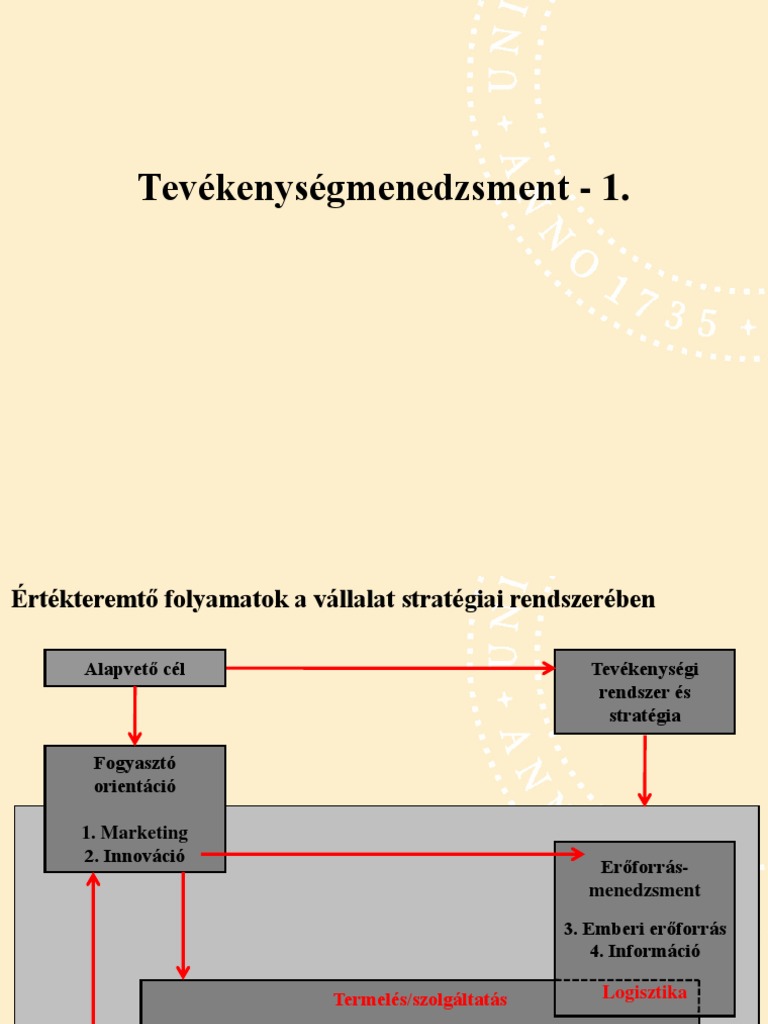 TevMen 1 Bevezeto | PDF