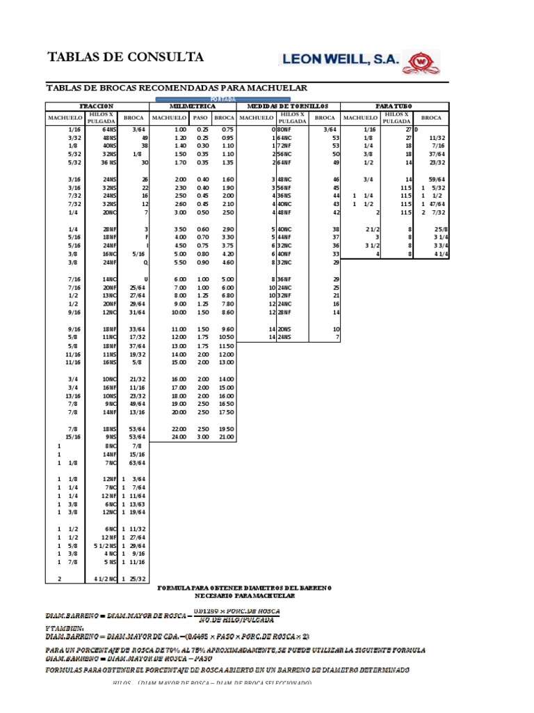 Tabla De Medidas De Machuelos