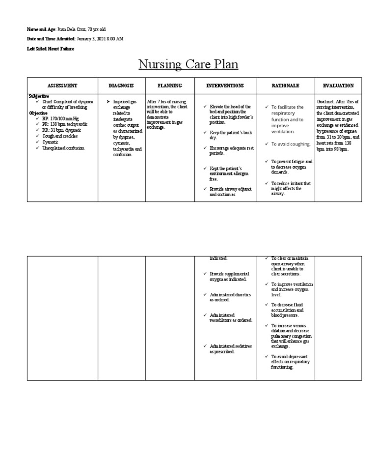 NCP 3 | PDF | Physiology | Medical Specialties