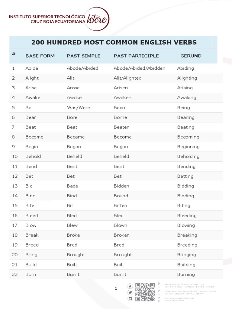 List of Verbs 200 Most Common | PDF | Syntax | Semantic Units