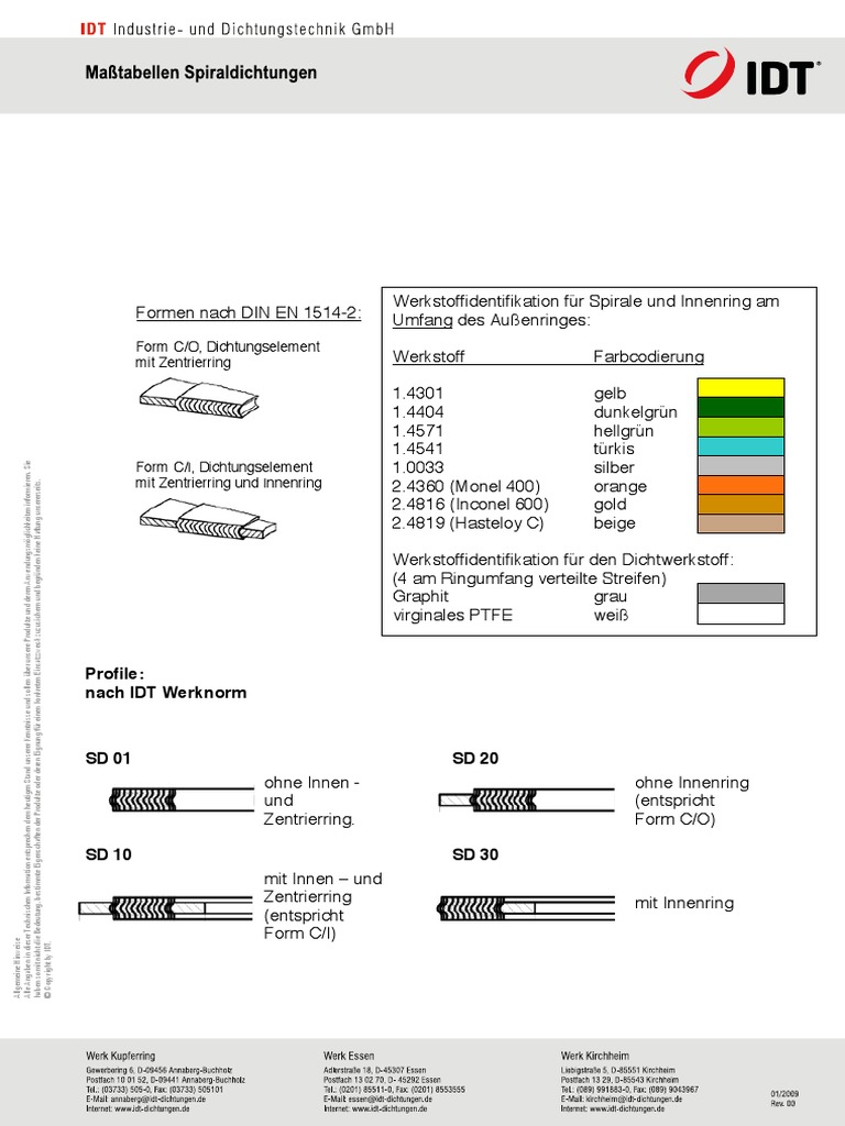 Masstabelle Spiraldichtungen DIN en 1514 2 | PDF