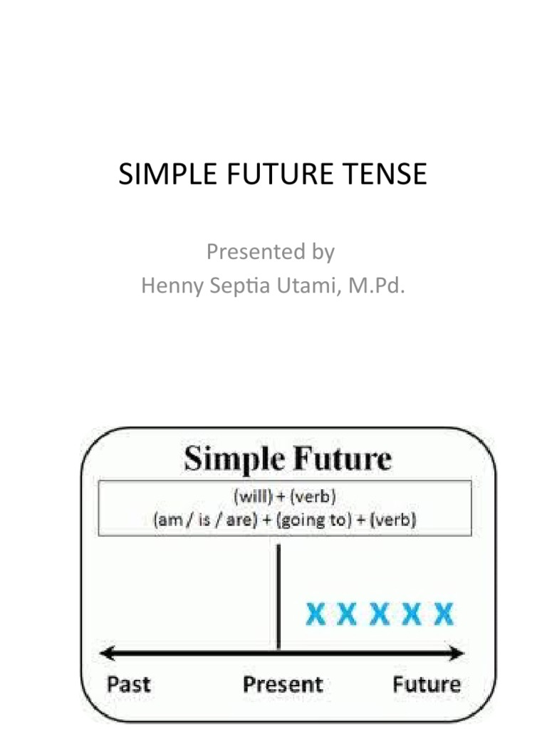 Understanding Simple Future Tense | PDF | Verb | Question