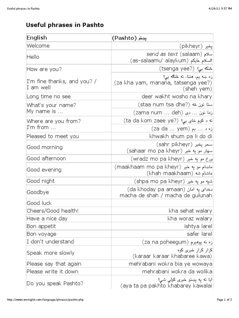 0437 2011 Omniglot Pashto Phrases | PDF