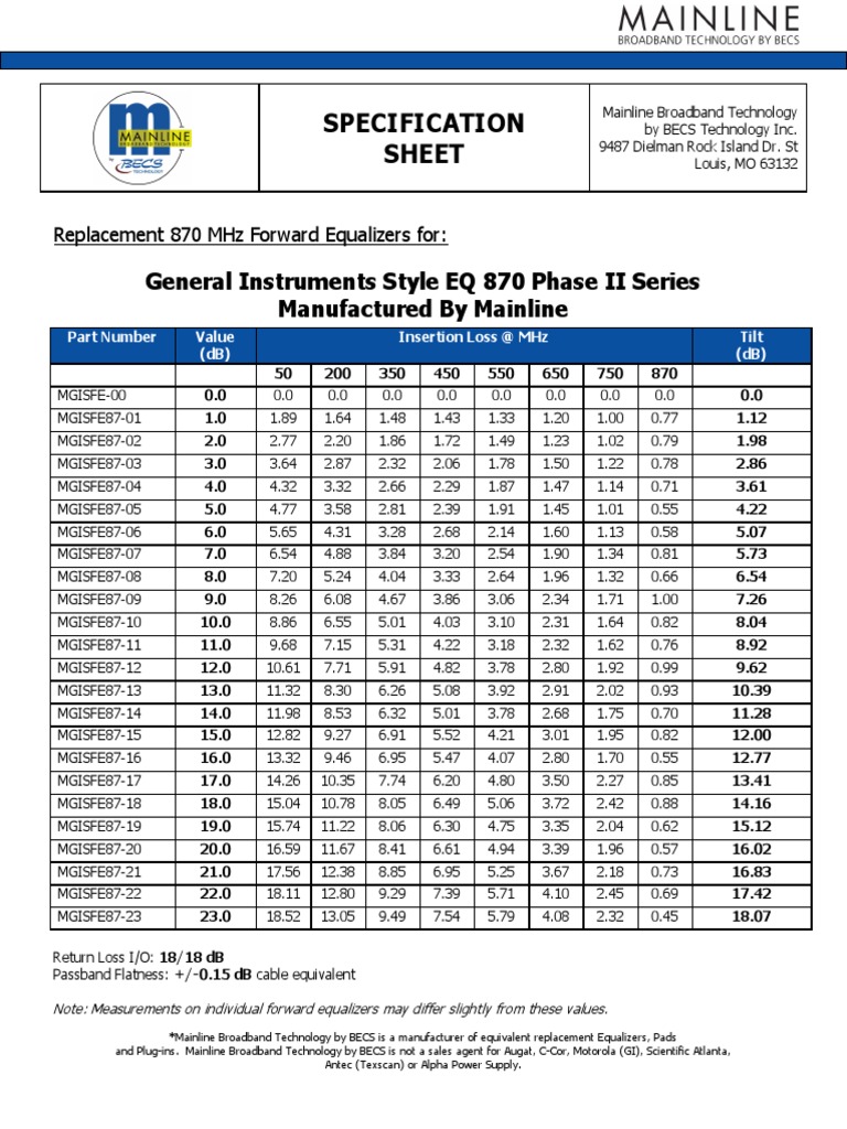 Specification Sheet: General Instruments Style EQ 870 Phase II Series Manufactured by Mainline ...