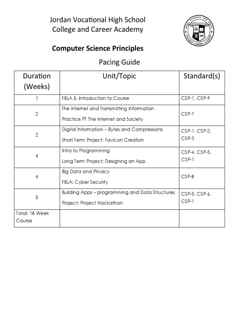 CSP Standard 1-2 Pacing Guide | PDF | Computers