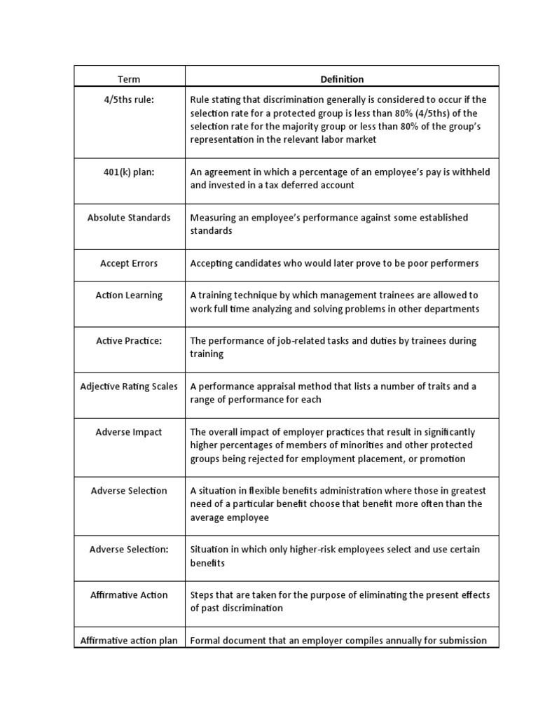 HR Terminology PDF