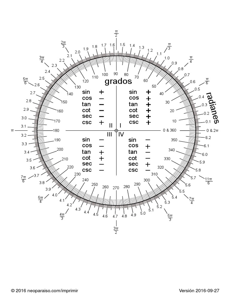 Grados A Radianes 1 | PDF | Observación científica | Metrología