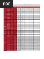 Mack Truck Fault Codes List | PDF | Fuel Injection | Throttle