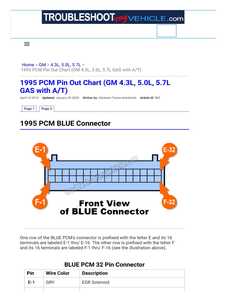 1995 PCM Pin Out Chart (GM 4.3L, 5.0L, 5.7L GAS W - 4L60-E or 4L80-E ...