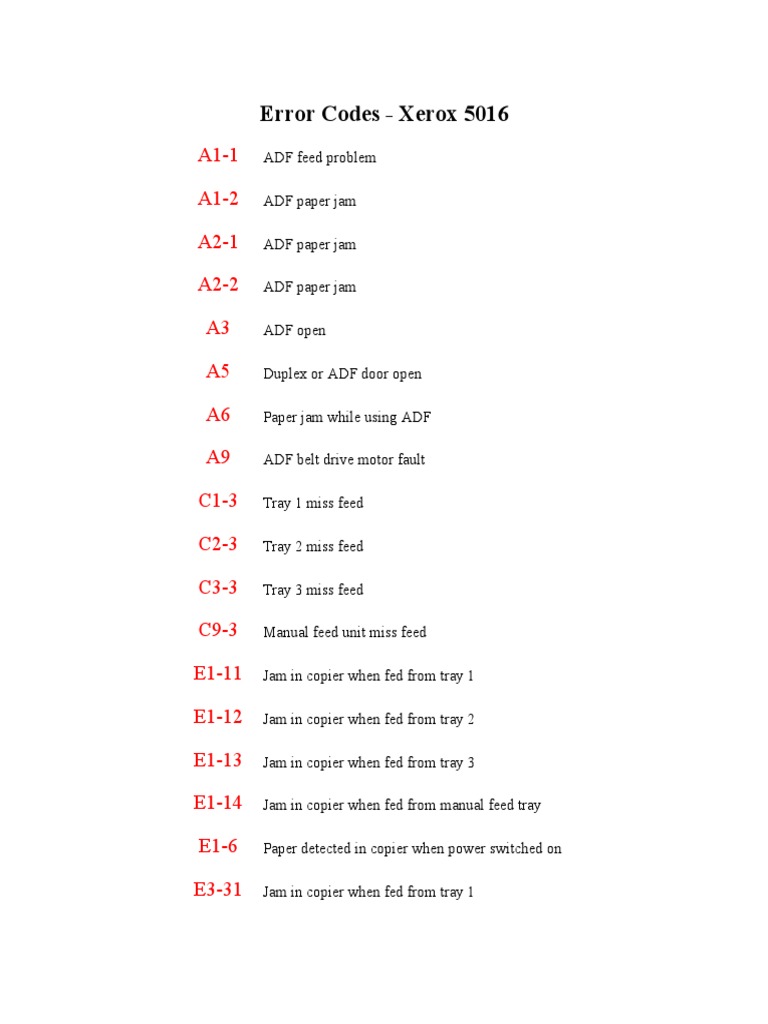 Errors Code Xerox WC5016 | PDF