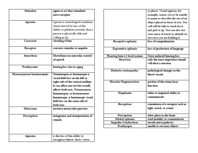225 - Neuro Terms and Defs | PDF | Stimulus (Physiology) | Aphasia
