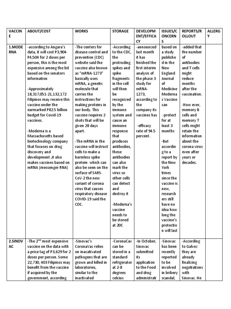 Vaccin E About/Cost Works Storage Developm Ent/Effica CY Issues/C ...