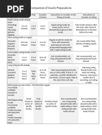 Se Insulin Stability Chart | PDF | Endocrine Pancreas | Diabetes
