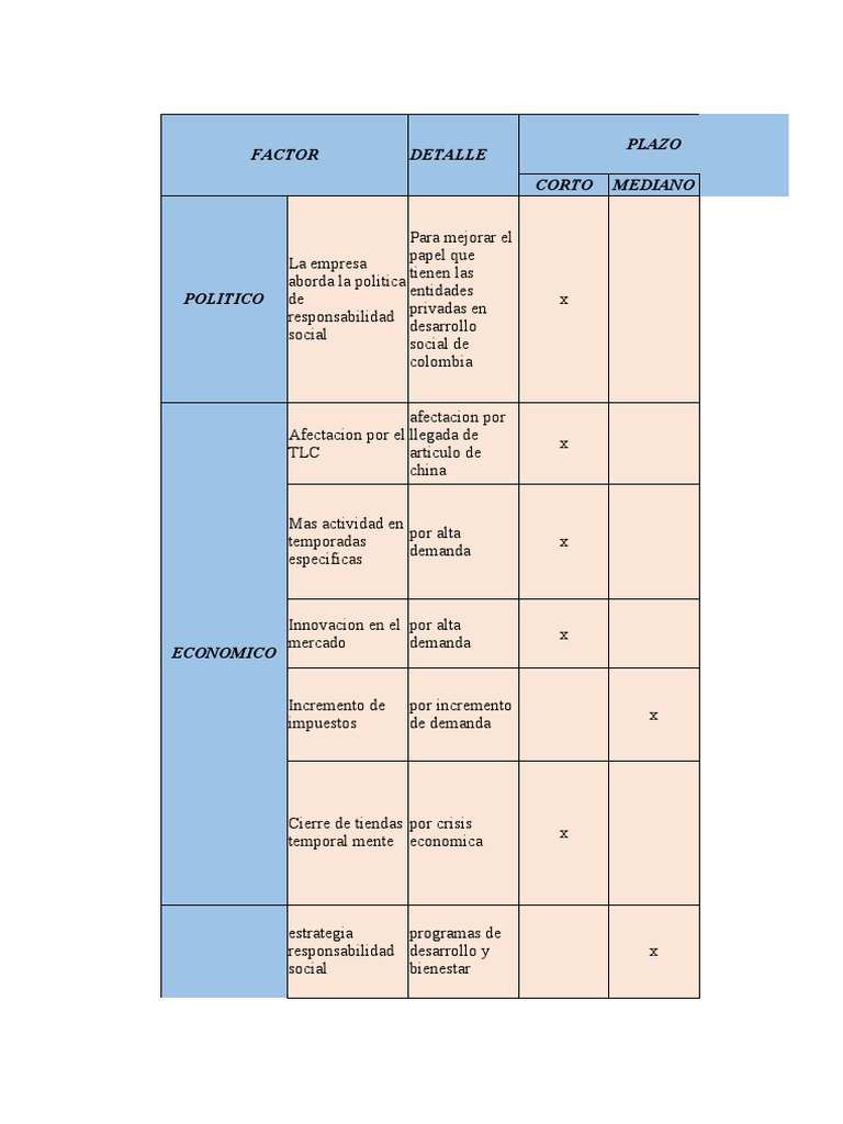 Analisis de La Matriz Pestel | PDF | Política | Business