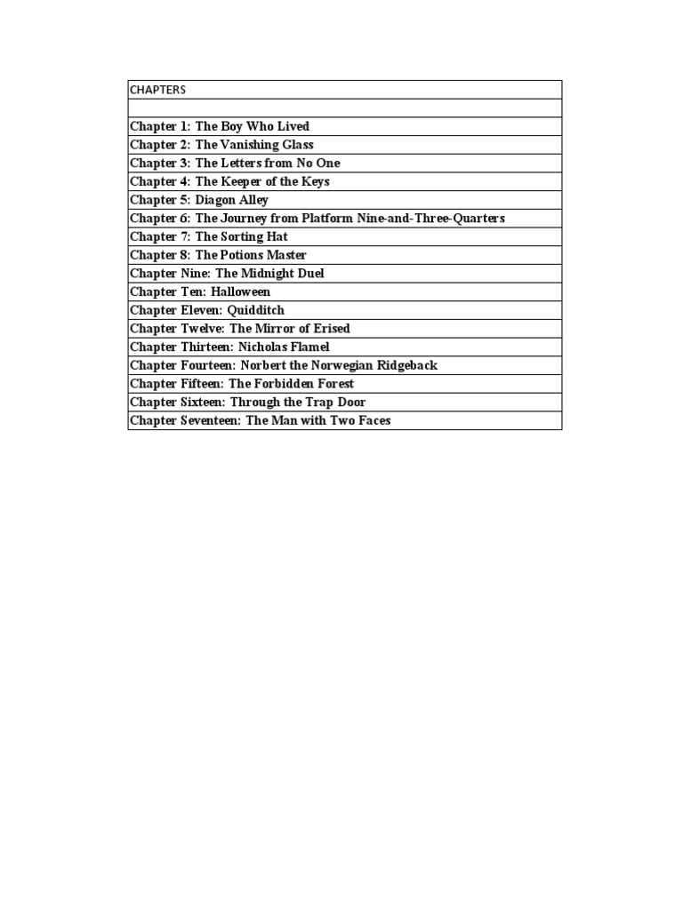 Harry Potter Chapters | PDF