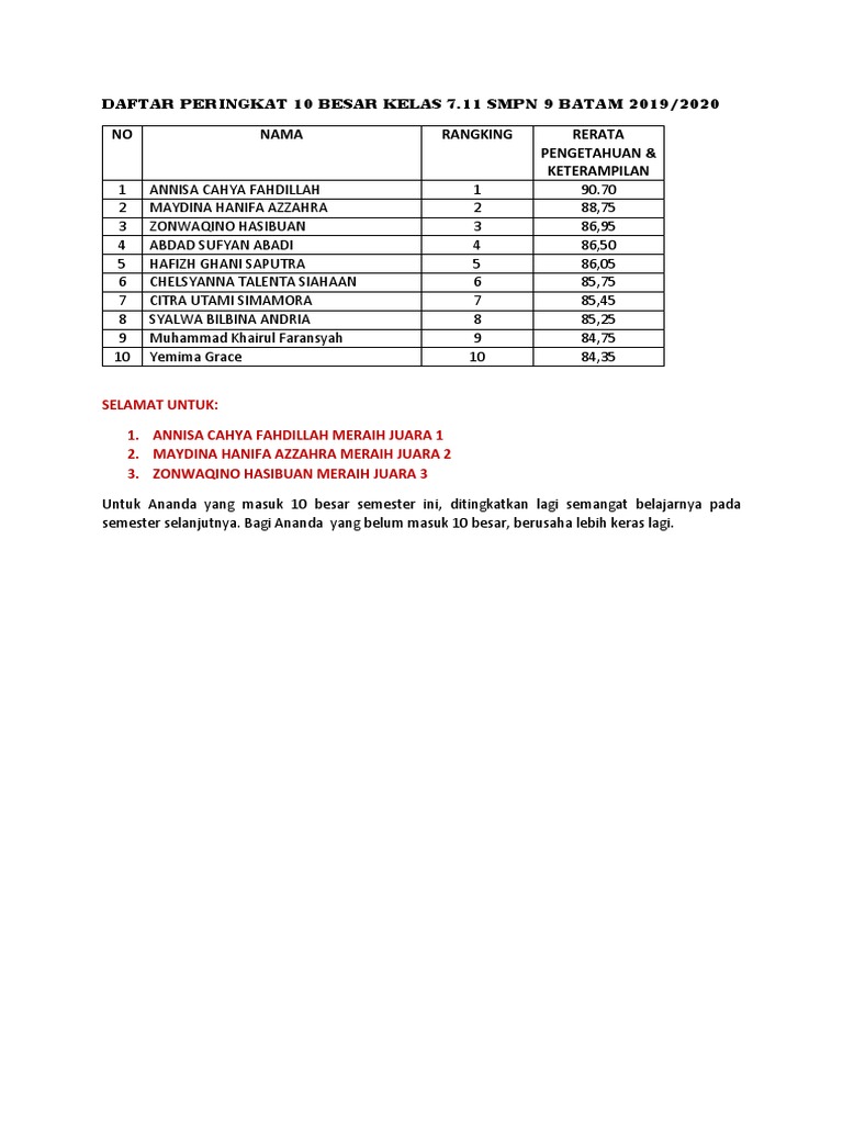 Daftar Peringkat 10 Besar Kelas 7.11 | PDF