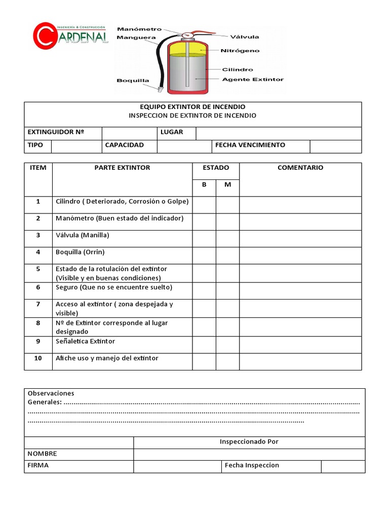 Check List Extintores | PDF