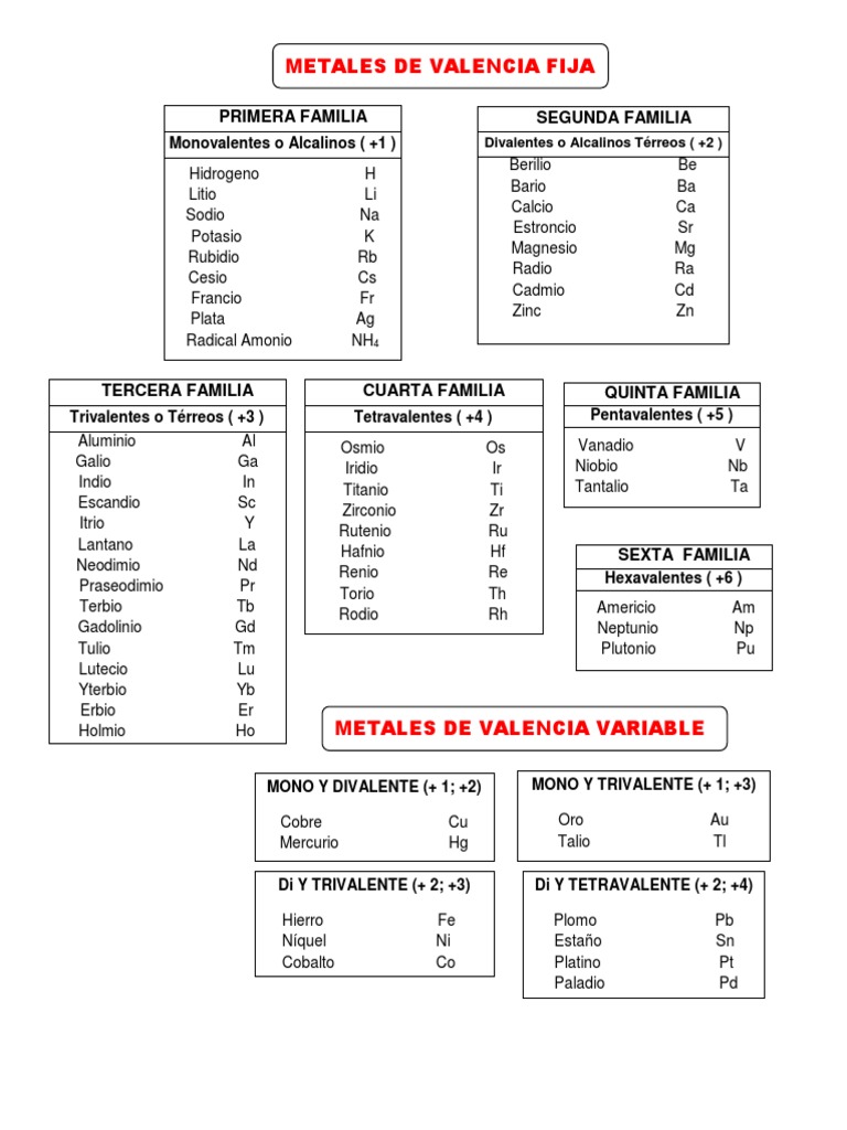 Clasificacion de Los Metales | PDF | Conjuntos de elementos químicos ...