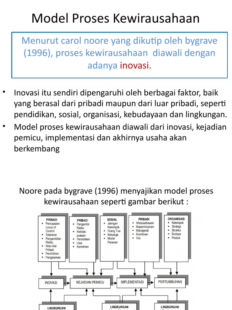 Model Proses Kewirausahaan | PDF