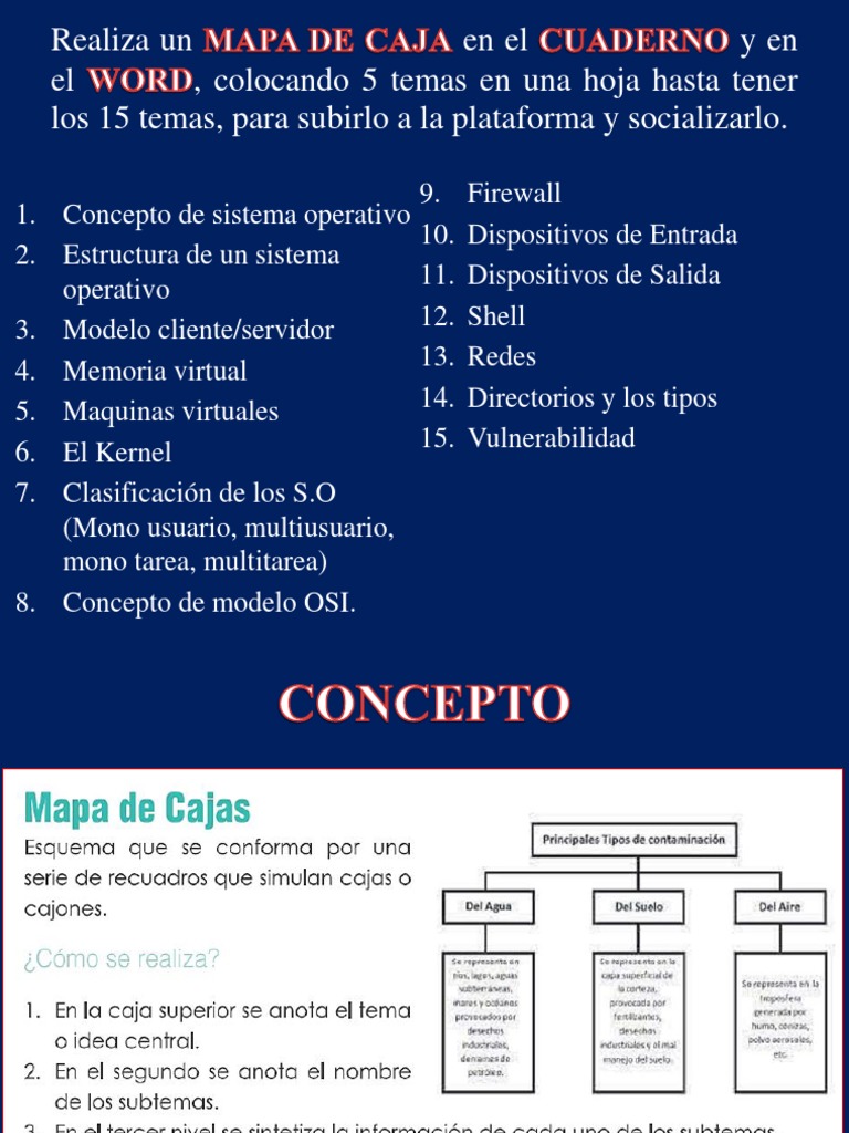 Act.1 Mapa de Caja | PDF | Arte | Tecnología