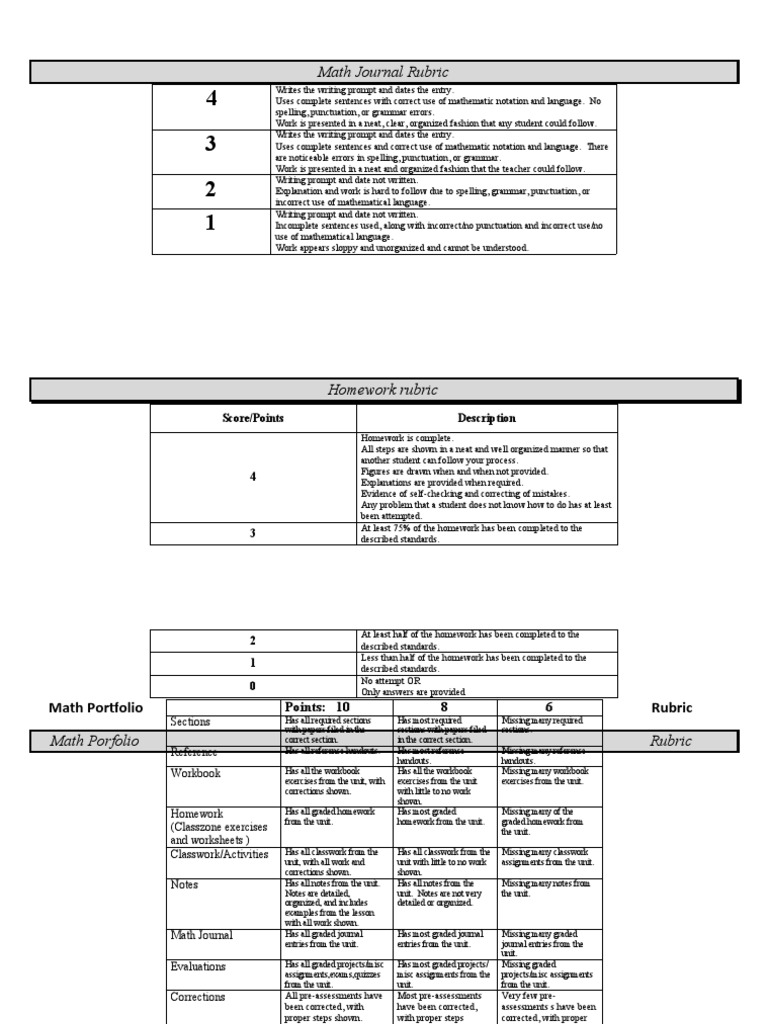 Math Journal Rubric: Score/Points Description | PDF