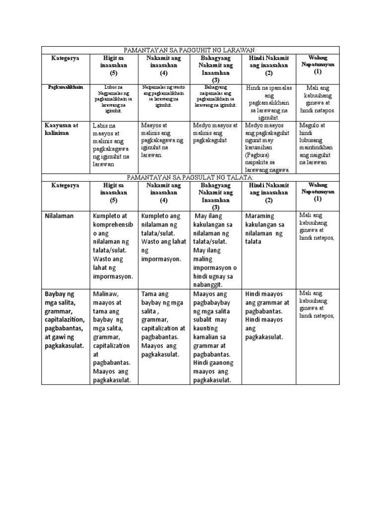 Pamantayan Sa Pagguhit NG Larawan at Talata. | PDF
