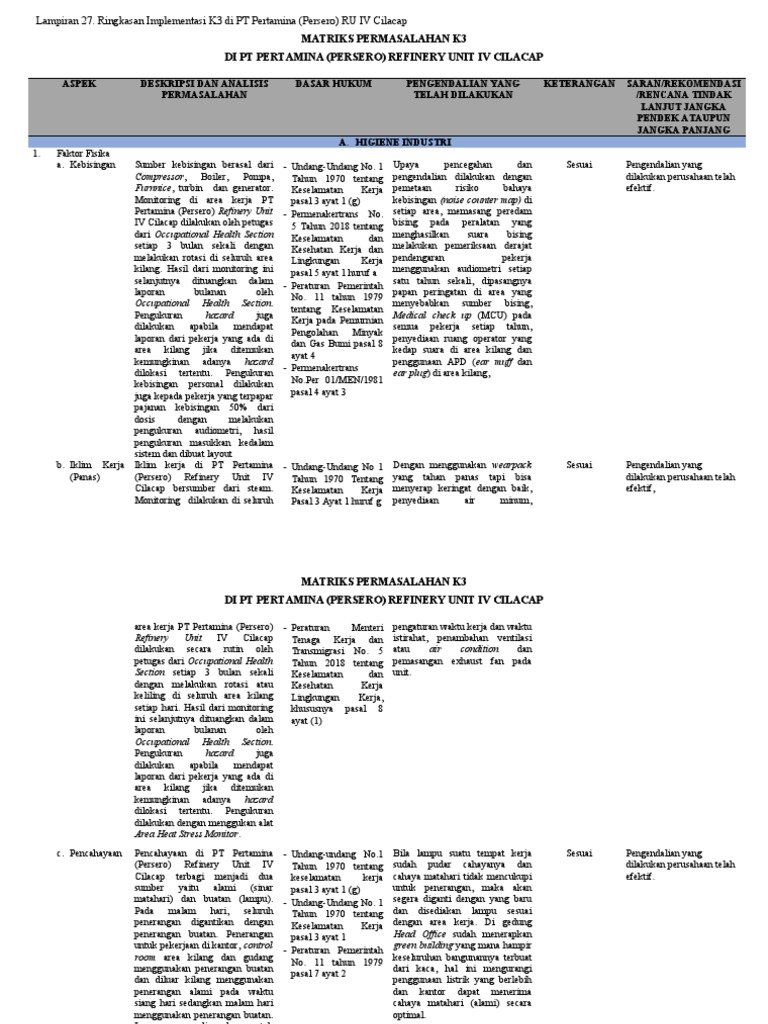 Matriks Permasalahan K3 Alfinza | PDF