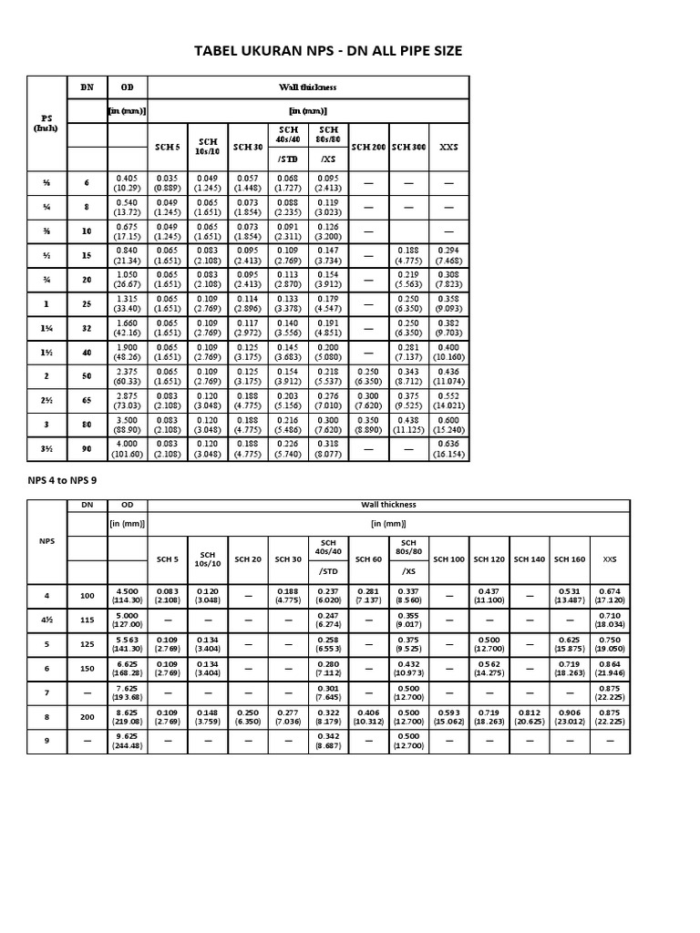 NPS-DN Pipe Size Comparison Chart | PDF | Home Appliance | Chemical ...