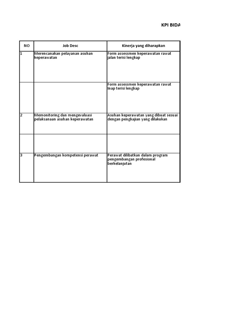 KPI Keperawatan | PDF