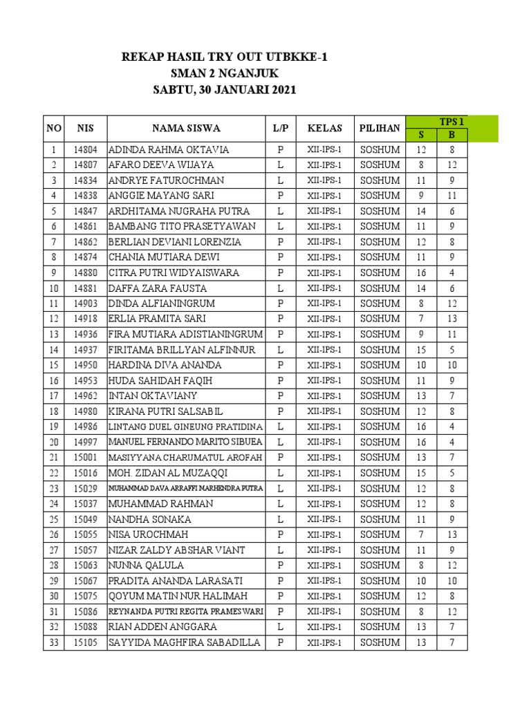 Hasil To Utbk 2021 Ke-1 | PDF