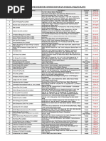 LGD - Local Government Directory, Government of India | PDF