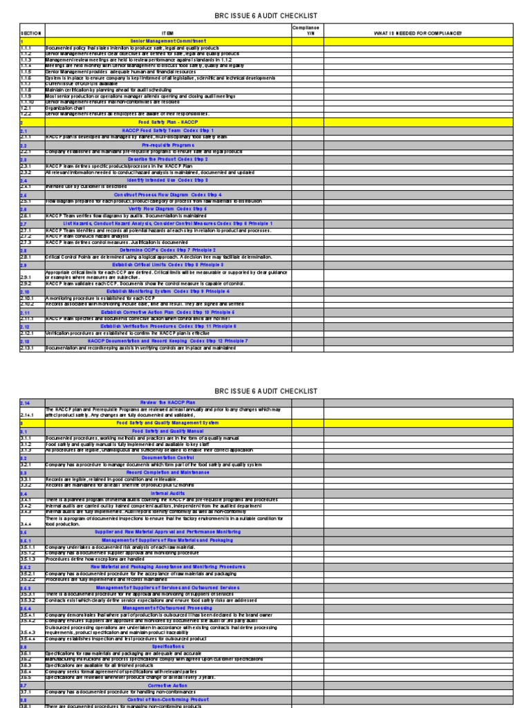 BRC Issue 6 Audit Checklist | PDF | Hazard Analysis And Critical ...