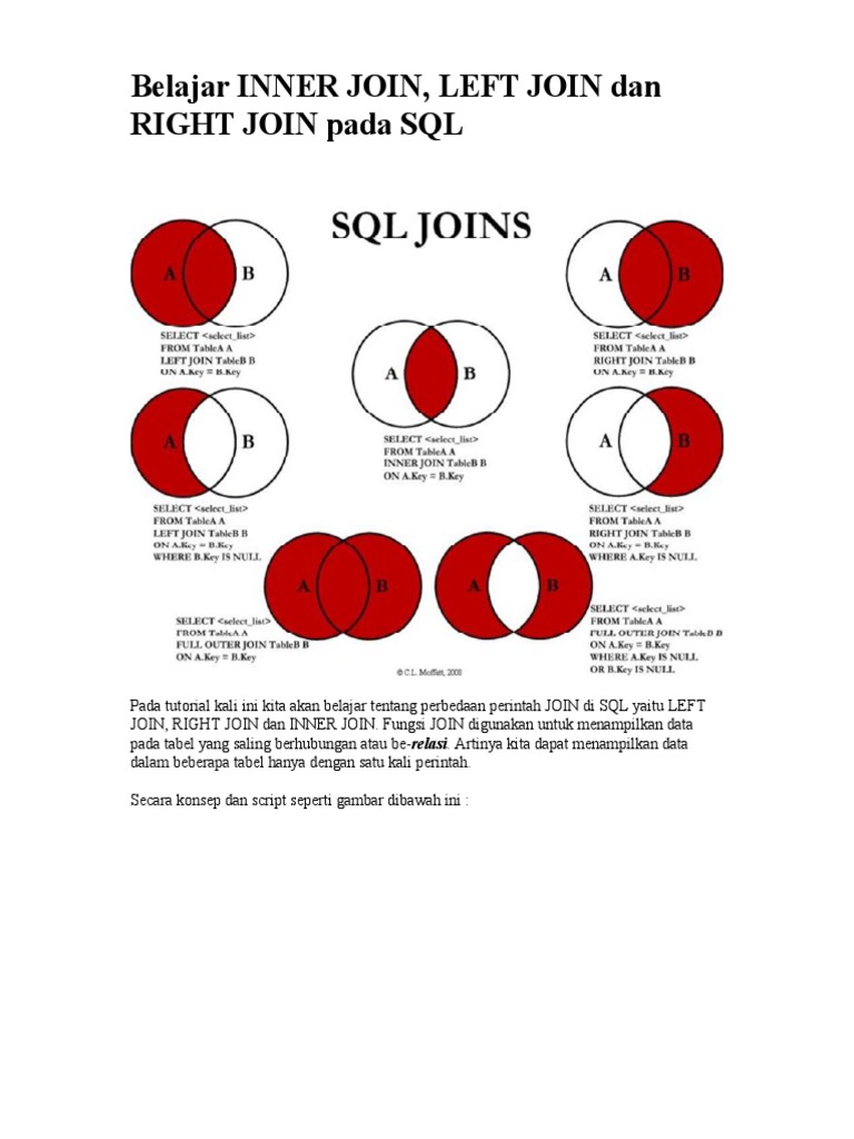 Panduan JOIN di SQL: INNER, LEFT, RIGHT | PDF | Metode & Bahan Ajar