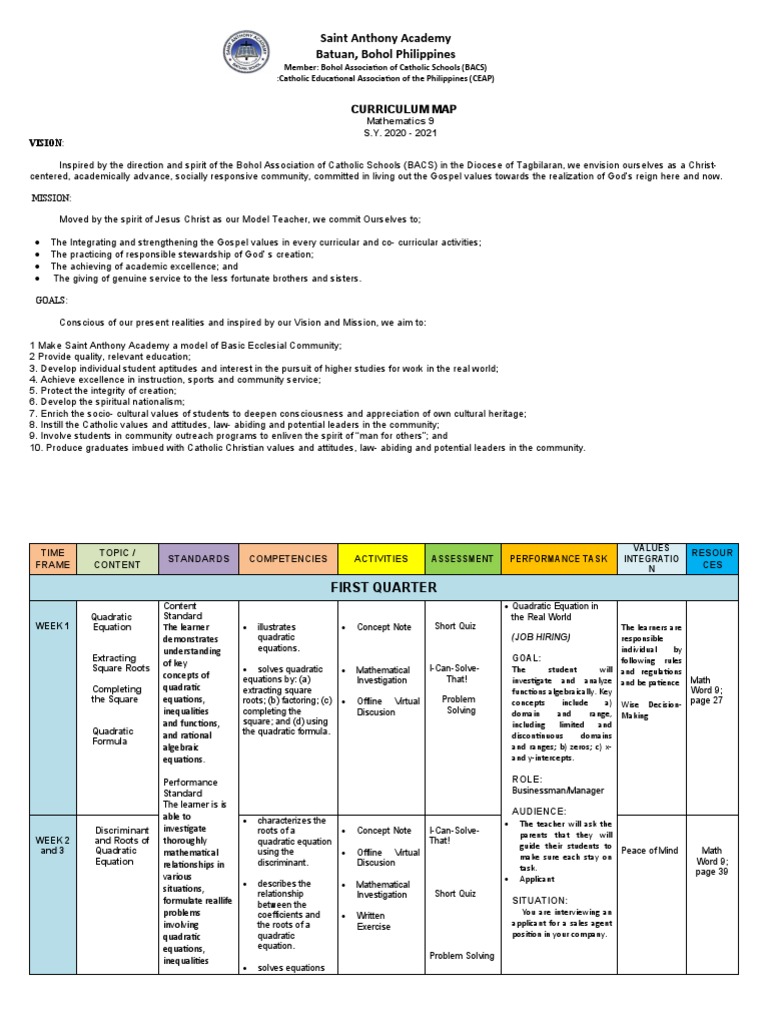 Curriculum Map for Mathematics 9 | PDF | Trigonometric Functions ...