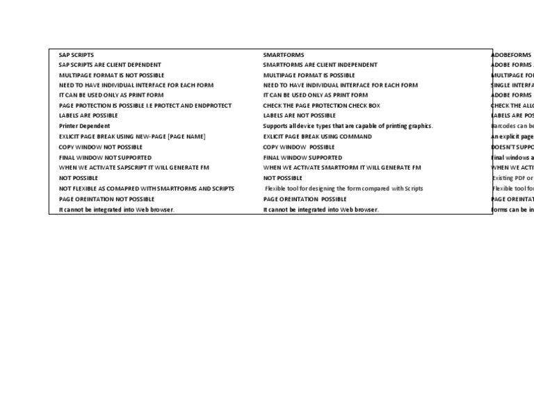 SAP SCRIPTS Vs Smartforms Vs Adobe Forms | PDF
